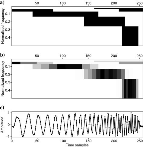 Figure From Seismic Data Interpolation Using A Fast Generalized Fourier Transform Semantic