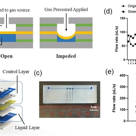Fabrication And Characterization Of The Normally Open Microvalve And Download Scientific