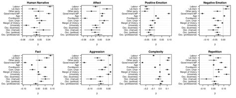 Figure S5 Individual Level Covariate Effects Download Scientific Diagram