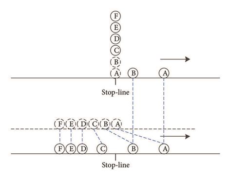 Vehicles Depart From A Vertical Queue Upper And A Horizontal Queue