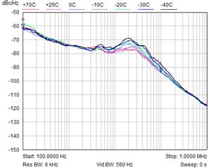 LMX2592EVM LMX2592EVM At Cold Temperatures Clock Timing Forum Clock Timing TI E2E