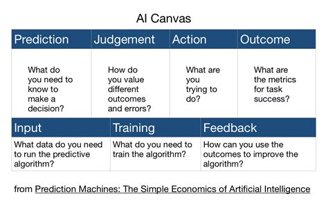 Disciplined Systematic Global Macro Views A Framework For Ai Decision
