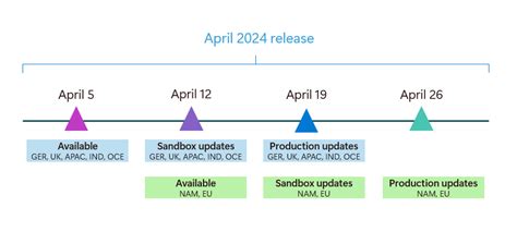 Release Schedule Microsoft For Sustainability Microsoft Learn