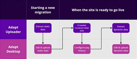 Extracting Payroll Data