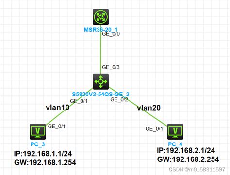 h3c 单臂路由配置实现vlan间互通 csdn博客