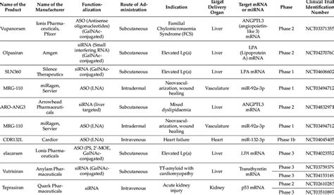 Treatments Using Non Coding Rna Are Being Developed Download