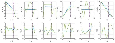 Aerospace Free Full Text Multi Phase Vertical Take Off And Landing Trajectory Optimization