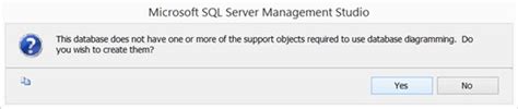 Sql Server Database Diagram Support Objects Cannot Be Installed Hatasi