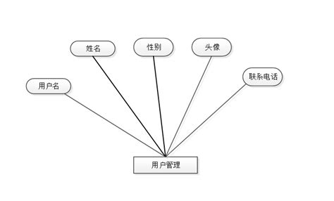springboot项目 基于java mysql的网上商城购物系统 附源码 论文 数据库 站长快讯 主机测评