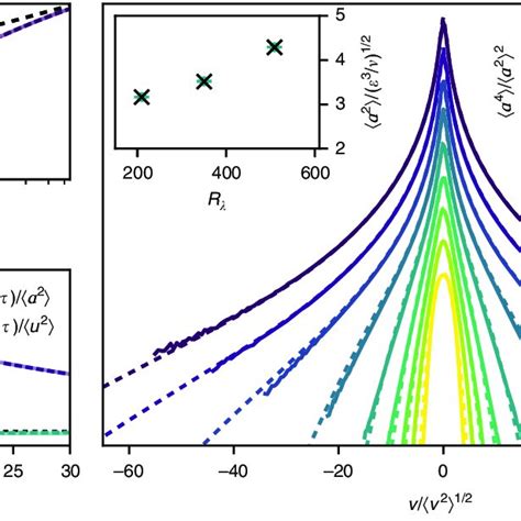 Tracer Particle Encountering A Vortex Filament In Turbulence The