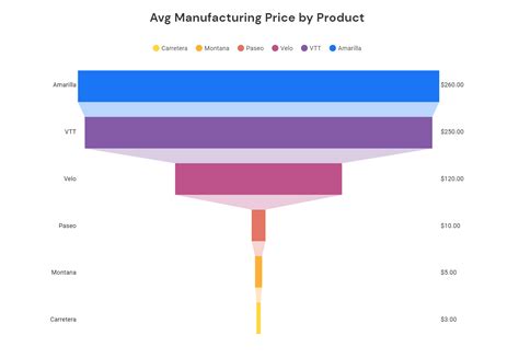 Toric 101 Data Visualization 101 Toric Learning Hub