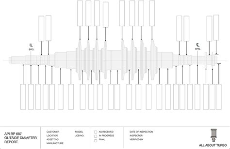 Api Rp 687 Chapter 1 Section 10 Phase I Rotor Inspections Dimensional Inspections Part 1