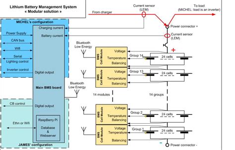 Exploring The Architecture Diagram Of A Battery Management System