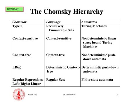 Ppt Martin Kay Stanford University Powerpoint Presentation Free Download Id1720045
