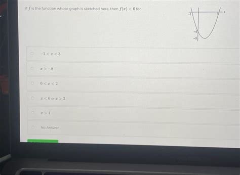 Solved If F Is The Function Whose Graph Is Sketched