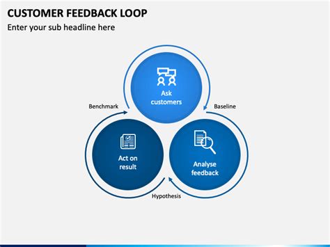 Customer Feedback Loop PowerPoint And Google Slides Template PPT Slides