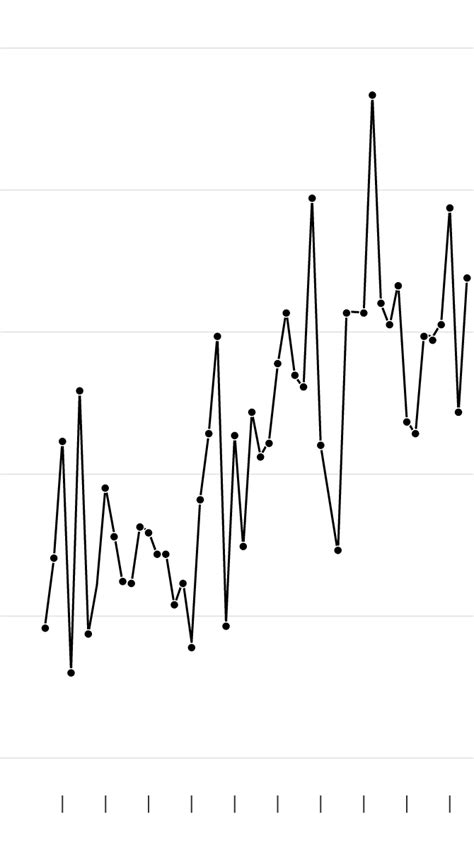 Studying The Limits Of Human Perfection Through Darts The New York Times