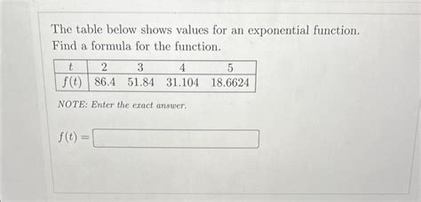 Solved The Table Below Shows Values For An Exponential