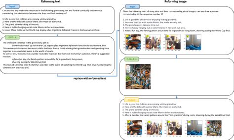 Figure 1 From Hijacking Context In Large Multi Modal Models Semantic Scholar