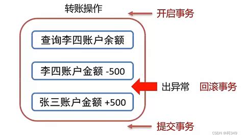 数据库基础三个项目每个项目只能访问各自自己的数据库操作各自自己的表 Account Server Csdn博客