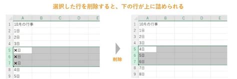 Excelの行・列を増やす方法＆削除する方法を解説！複数行・列もok パソセツ