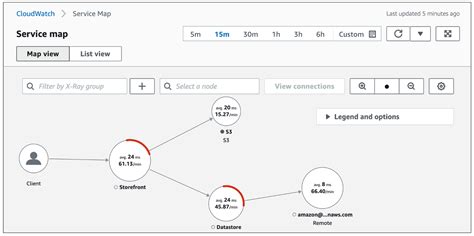 Metrics And Traces Collection Using Amazon Eks Add Ons For Aws Distro For Opentelemetry Containers