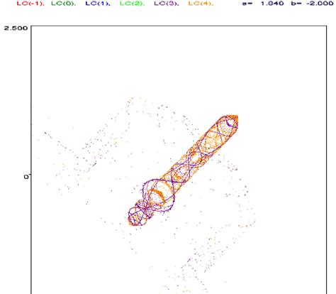 Synchronous Attractor For A 184 B ′ −2 Fig 7 Portions Of