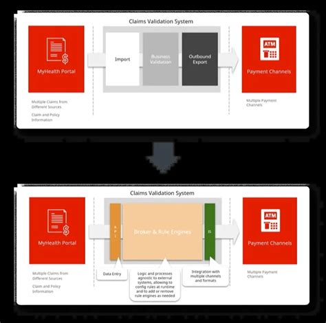 Asynchronous Vs Synchronous Programming When To Use What