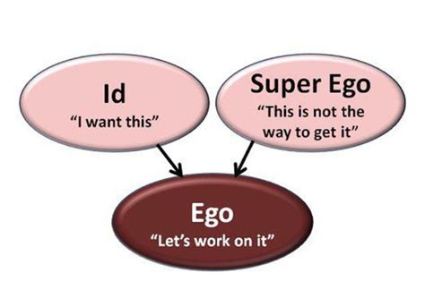 The Psychodynamic Theory Focus Dentistry
