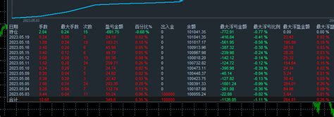 Joker小丑 Ea 黄金复合趋势438最新版本 Ea侦探社 全球领先的mql5官网外汇ea机器人mt4自动化交易ea资源免费分享网站