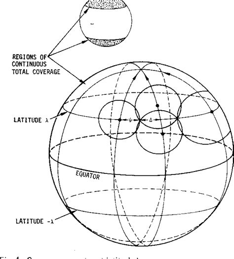 Figure 1 From Design Of Satellite Constellations For Optimal Continuous Coverage Semantic Scholar
