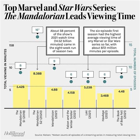 The Most Popular Disney Series Might Surprise You Allearsnet