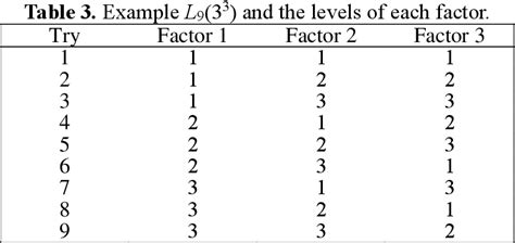 Table 3 From Novel General Active Reliability Redundancy Allocation