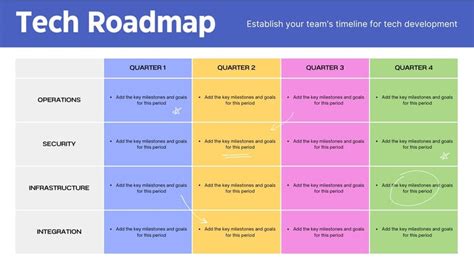 Free And Customizable Roadmap Templates Canva