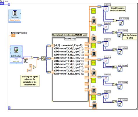 Figure 4 From Industrial Robot Backlash Fault Diagnosis Based On Discrete Wavelet Transform And