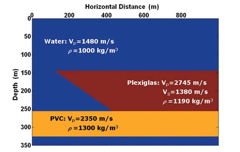 The Wedge Model Revisited Cseg Recorder