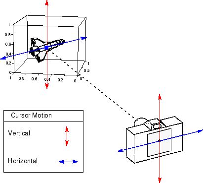 Control View Using Camera Toolbar MATLAB Simulink