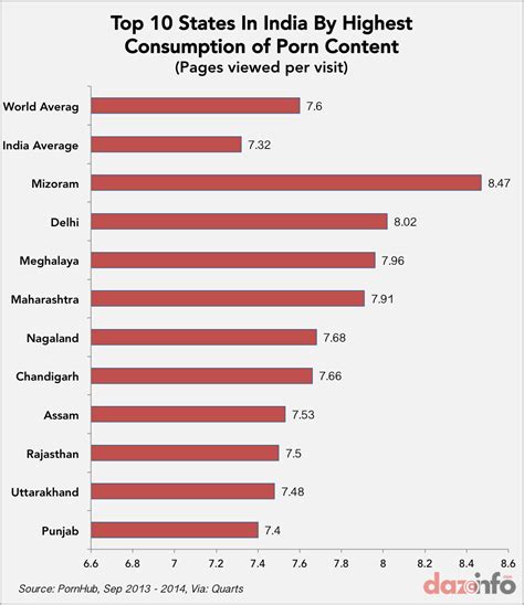 Indian Best Porn Site Sex Pictures Pass