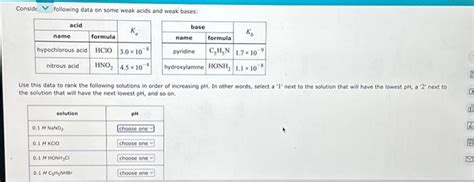 solved conside following data on some weak acids and weak