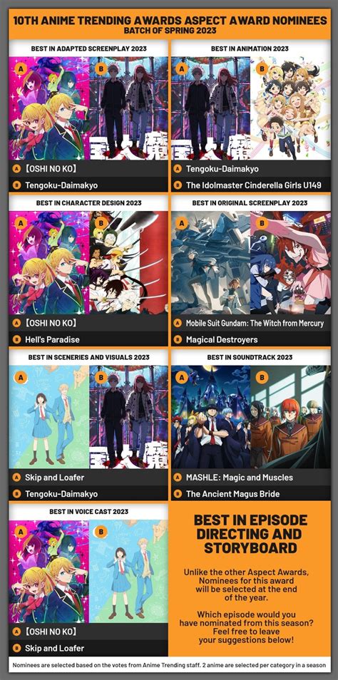 The Idolmster Cinderella Girls U149 Makes It As A Nominee For Best In
