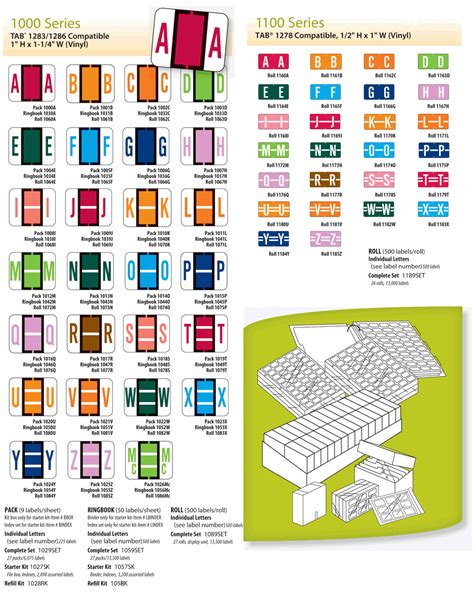 Alpha Color Code Labels Charts Carts