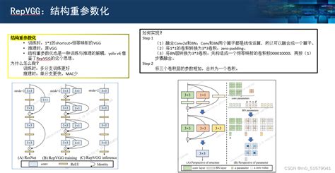 【轻量化结构】一文带你看遍轻量化网络结构模型轻量级网络模型有哪些 Csdn博客