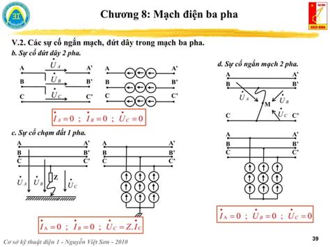 ky-thuat-dien_nguyen-viet-son_chuong-8---mach-dien-ba-pha - [cuuduongthancong.com] (1).pdf