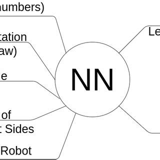 The Scheme Of Input Output Parameters Of Neural Network Download Scientific Diagram