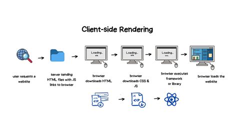 Understanding Nextjs Rendering Paradigms Csr Ssr Ssg And Isr By