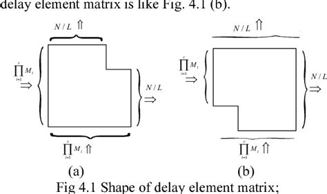 figure 4 1 from further complexity reduction of parallel fir filters
