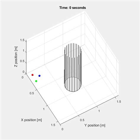 Drone Swarm Victors Work Duke Mems Experiment Design And Research Methods