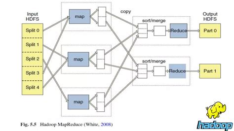 Data Intensive Technologies For Cloud Computing Pptx