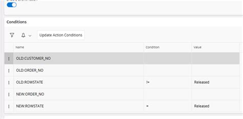 Workflow To Perform Checks On Customer Order Release Ifs Community