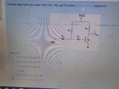 Solved From The Figure Below The Values Voh Vol Vih And